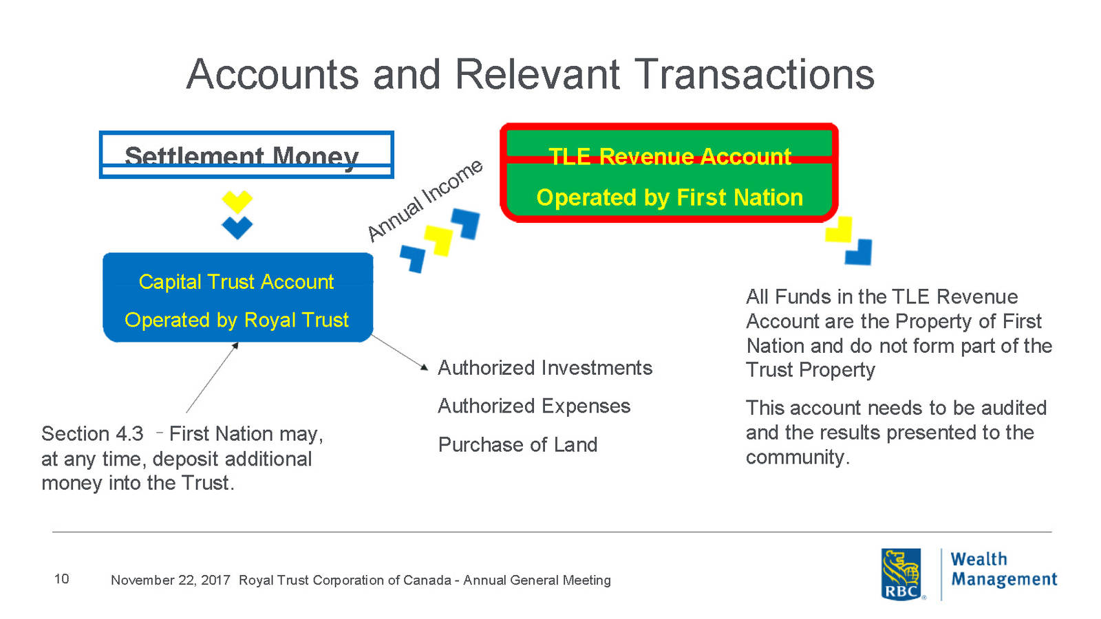 Legacy Trust