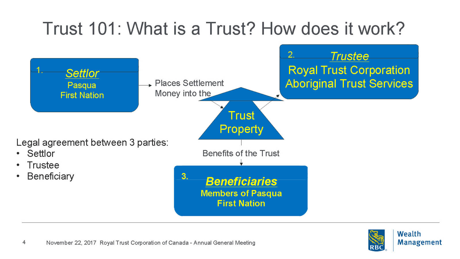 Legacy Trust